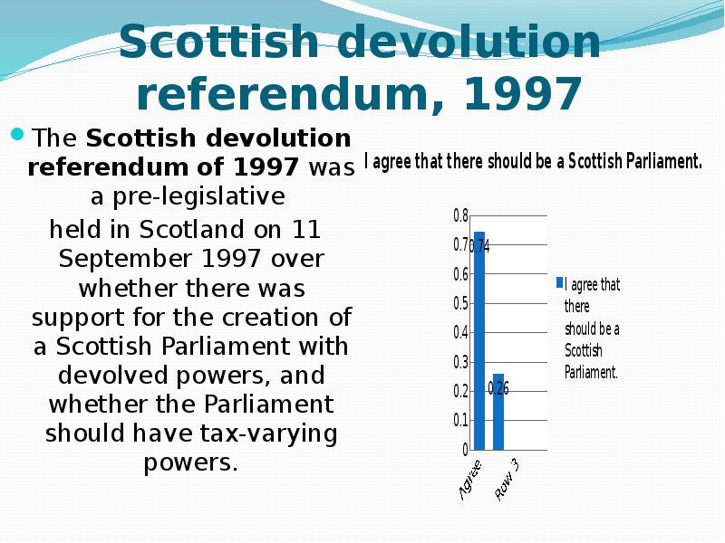Шотландская независимость