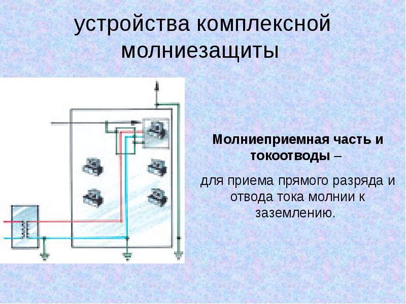 Защита от молнии