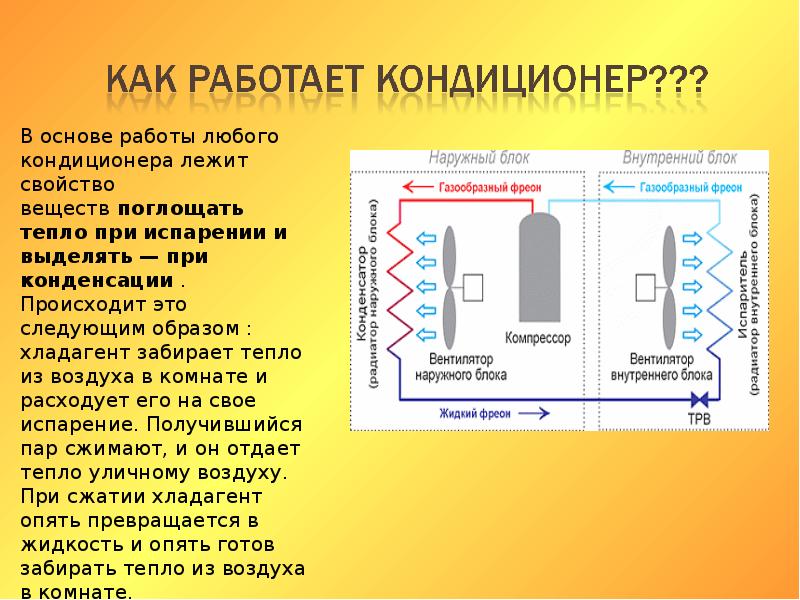 Кондиционер