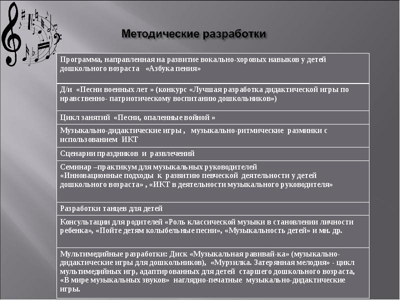 Портфолио музыкального руководителя