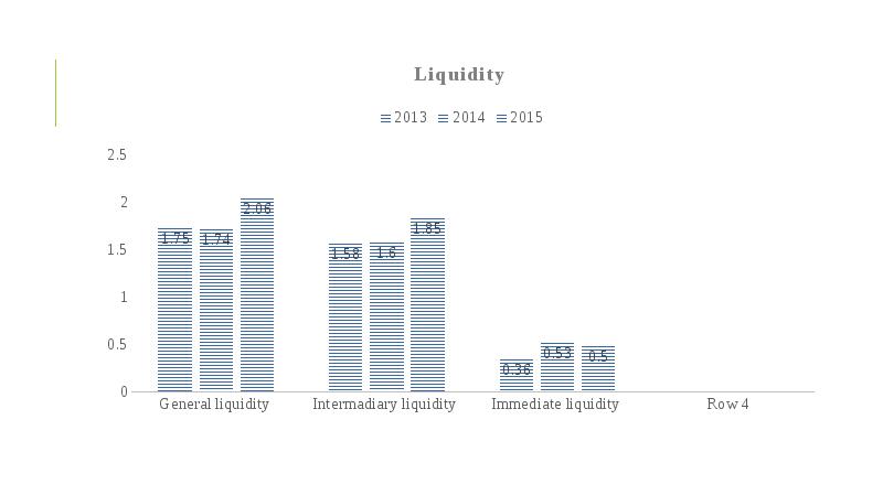 Simulation modelling for evaluation of a solvency of JSC “SWF”Samuryk ...
