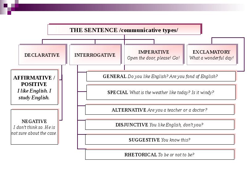 Syntax: Introduction into Basic Notions