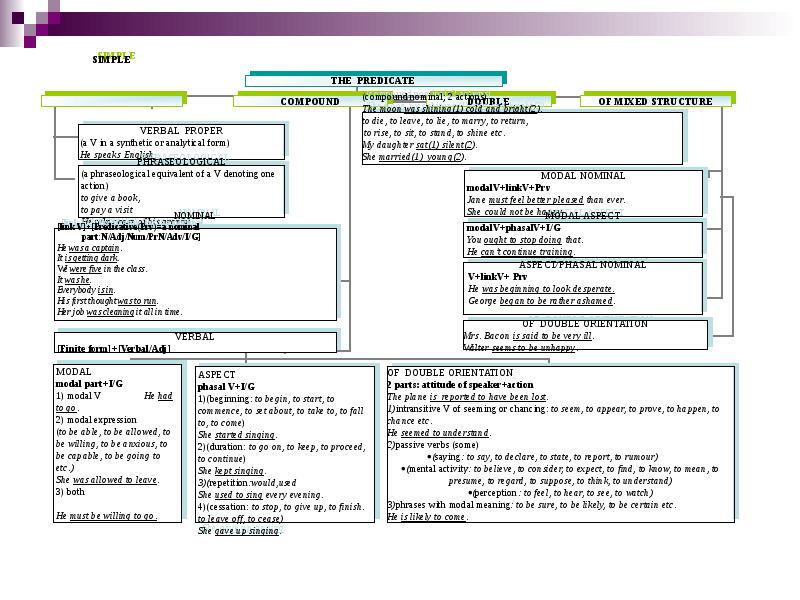 Syntax: Introduction into Basic Notions