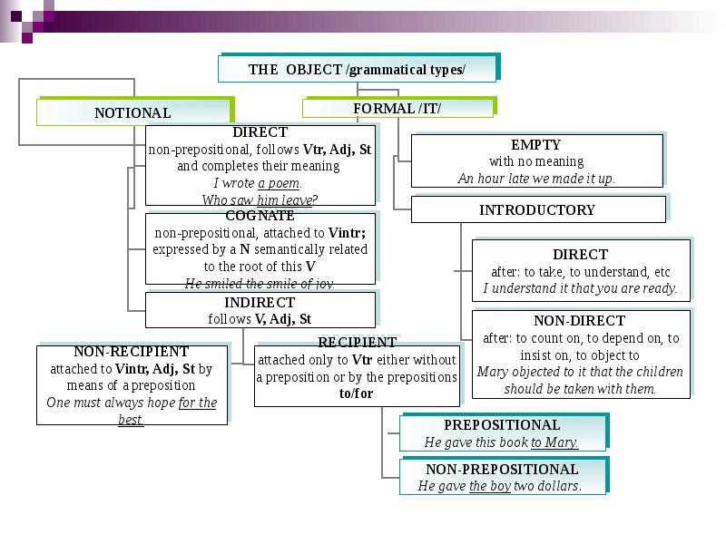 Syntax: Introduction into Basic Notions