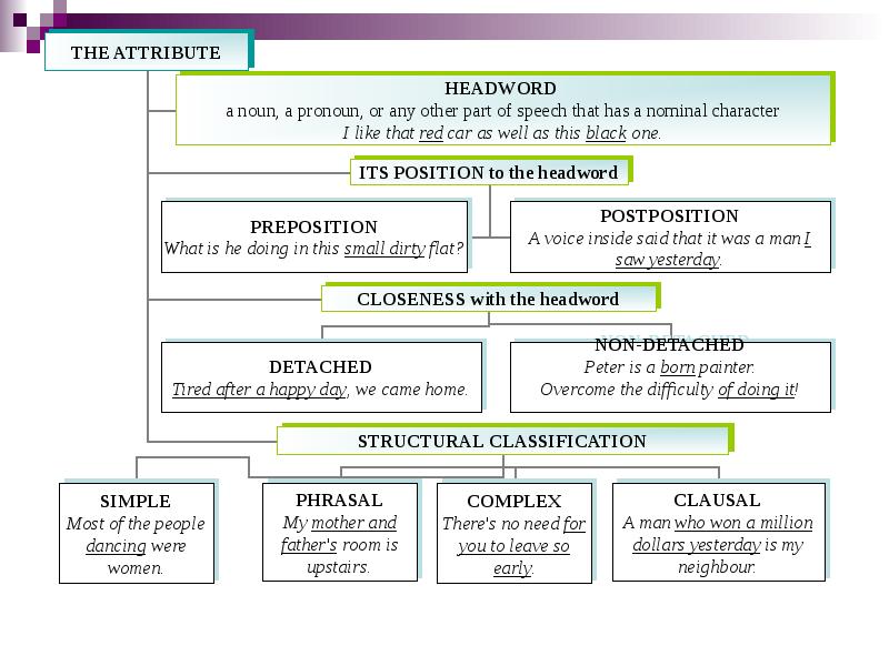 Syntax: Introduction into Basic Notions