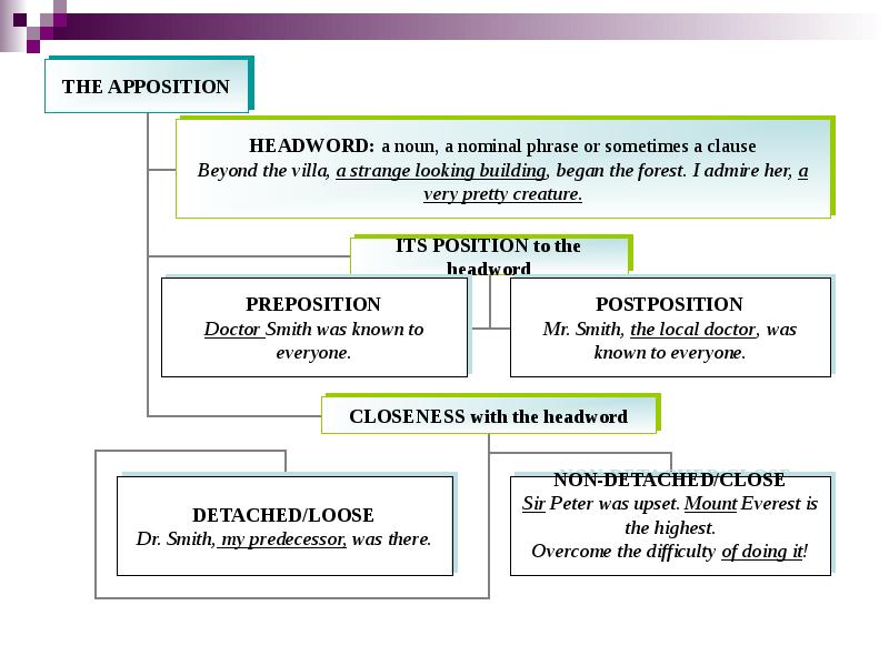 Syntax: Introduction into Basic Notions