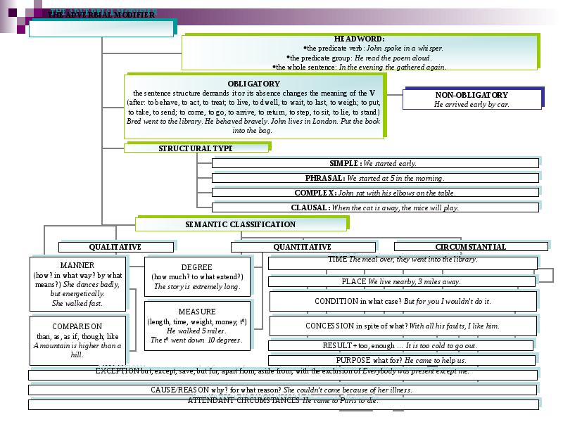 Syntax: Introduction into Basic Notions