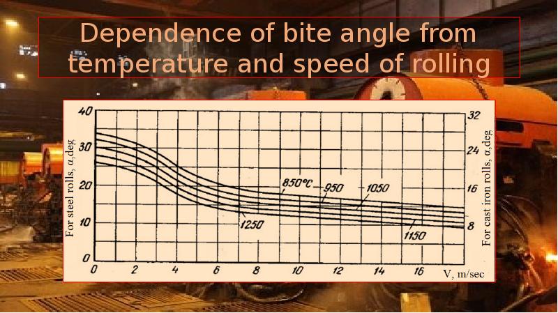 Analysis and calculation of technological parameters of production ...