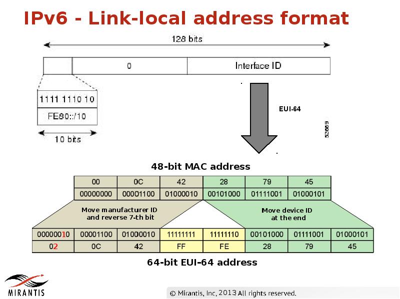Apipa address ipv6