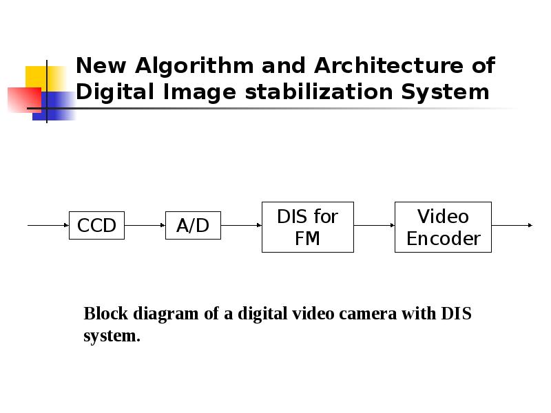 Digital Image Stabilization