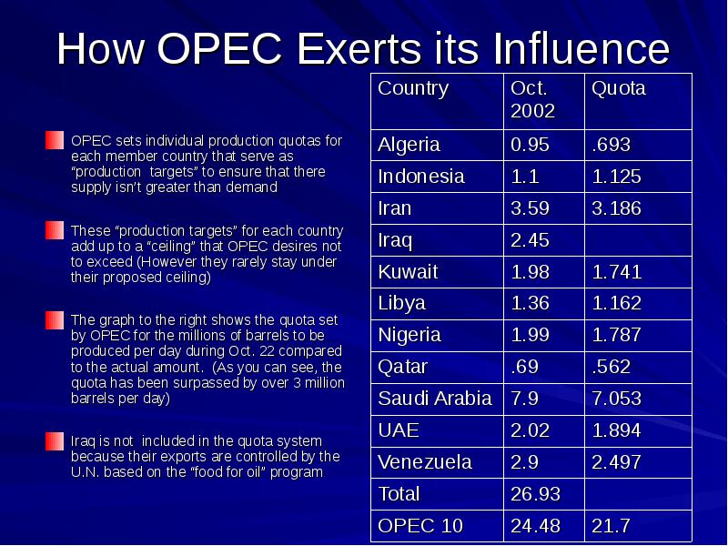 OPEC. Outline. Basic Facts