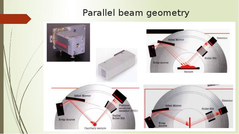 Wide-angle X-ray scattering (WAXS) geometries. In-plane diffraction ...