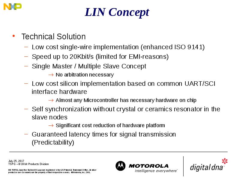 Lin protocol description. Automotive body network