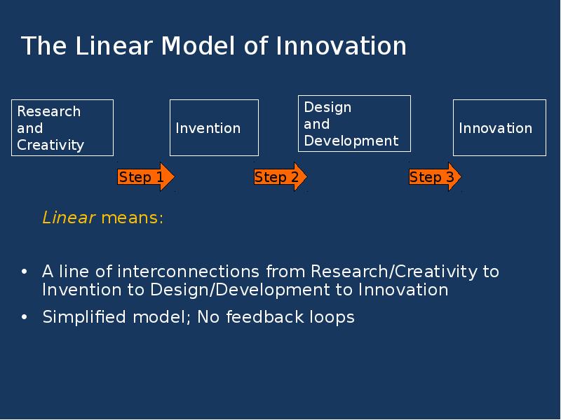 The economics of innovation. Lecture 1: Introduction to the economics ...