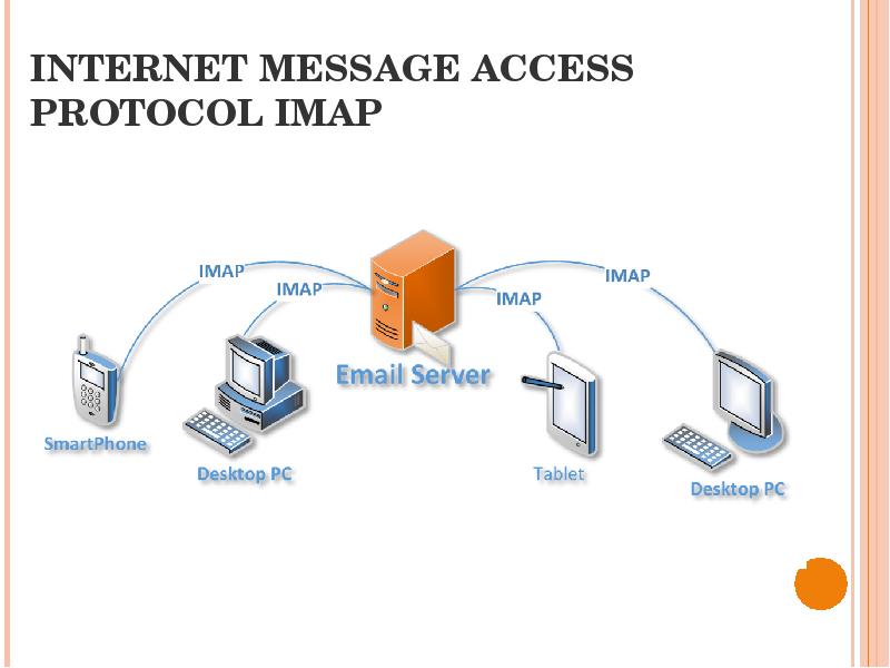 Internet technologies