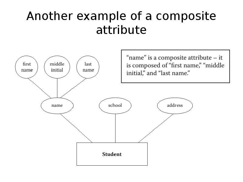 Analysis and Design of Data Systems. Entity Relationship Model. (Lecture 8)