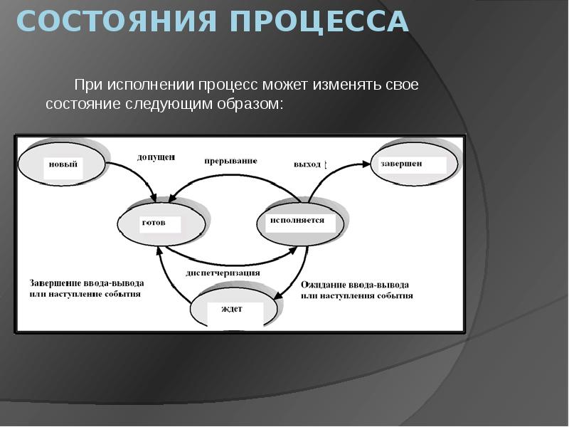 Управление процессами. Планирование и диспетчеризация процессов ...