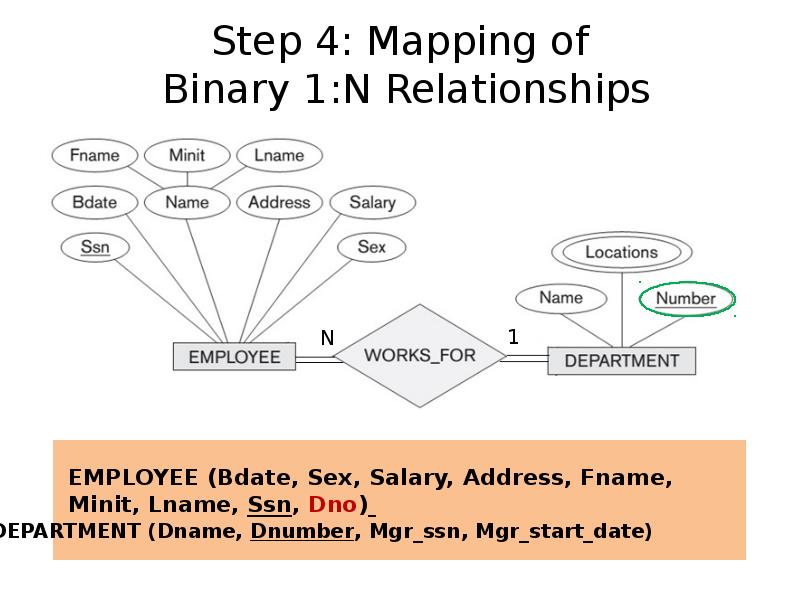 Analysis and Design of Data Systems. ER to Relational Mapping. (Lecture 10)