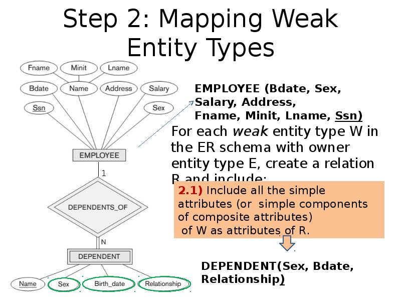 Analysis and Design of Data Systems. ER to Relational Mapping. (Lecture 10)