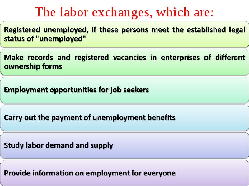 Theme 13. Unemployment and inflation are both manifestations of ...