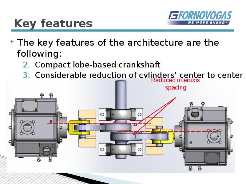 Compressor functional design preview