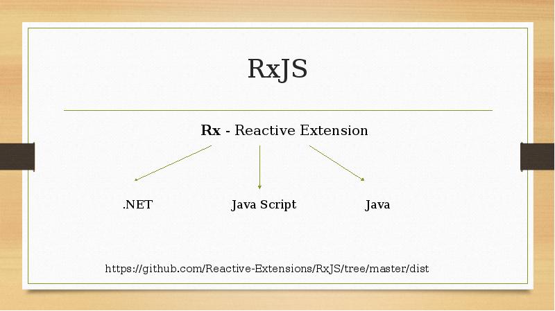 RxJS. Реактивное программирование. Асинхронное программирование
