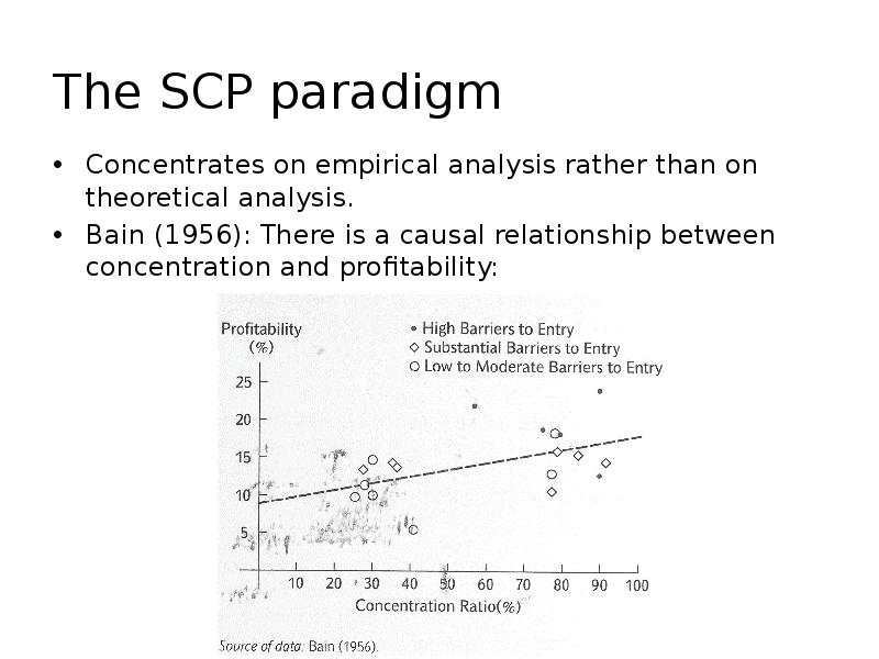 Industrial Economics A: Structure, Conduct and Performance ( lecture 1 )