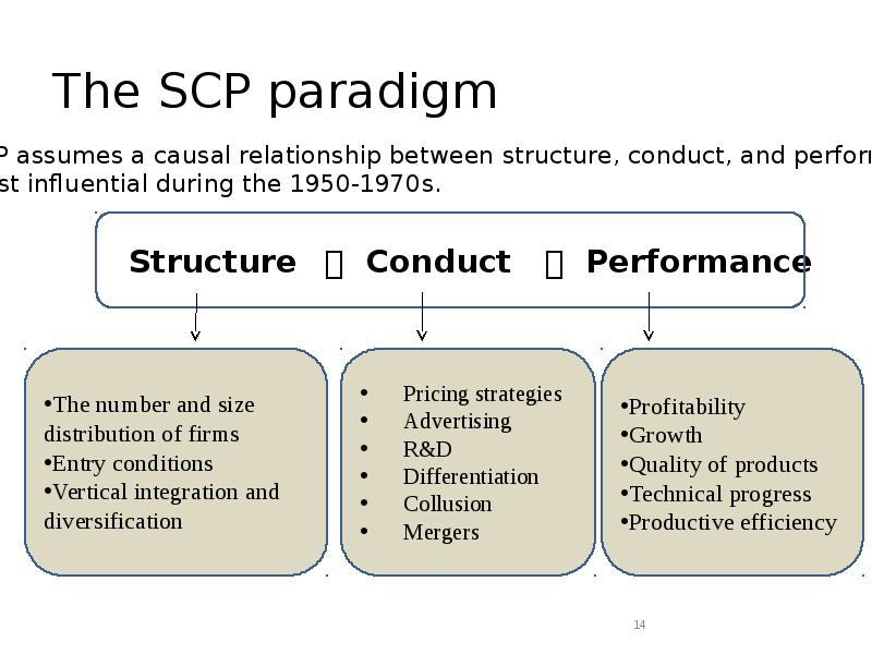 Industrial Economics A: Structure, Conduct and Performance ( lecture 1 )
