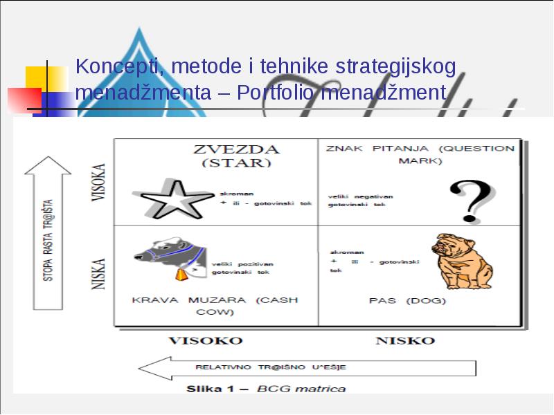 Strategijski menadžment