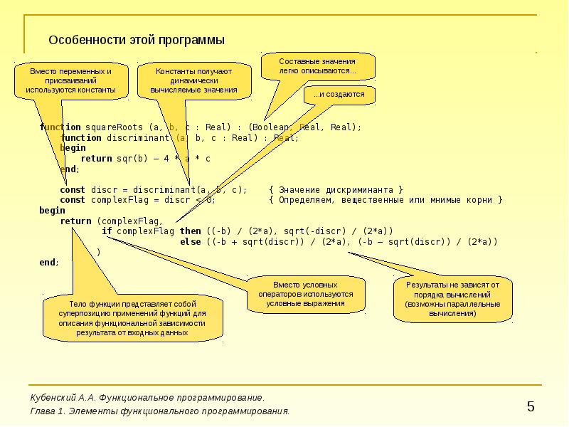Функциональное программирование. Глава 1. Элементы функционального ...