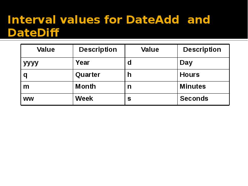 VBA development technology. (Lecture 6)
