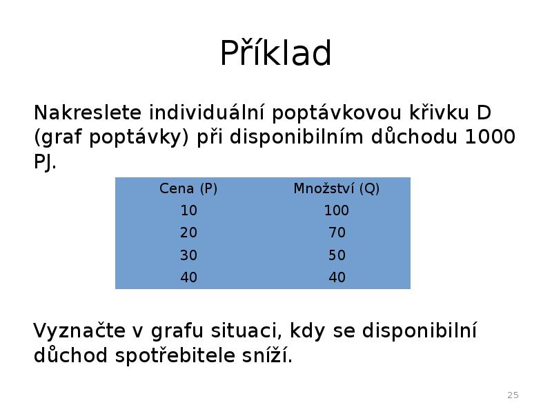 Definice a podstata mikroekonomie, základní pojmy, principy a zákony ...