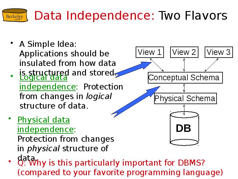 CS186 - Introductionto Database Systems - презентация, доклад, проект