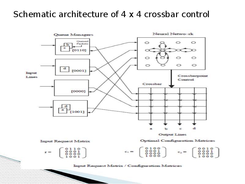 A binary Hopfield neural network