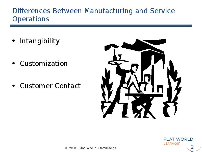 Operations management in manufacturing and service industries. (Chapter 11)