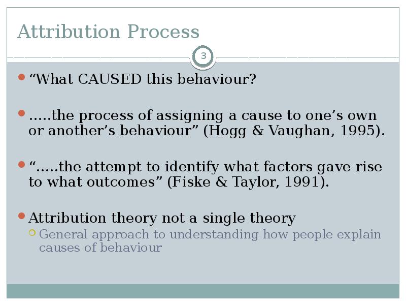 Learning Outcomes. Attribution