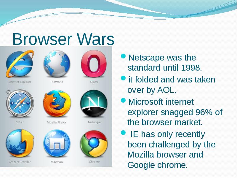 History of the internet