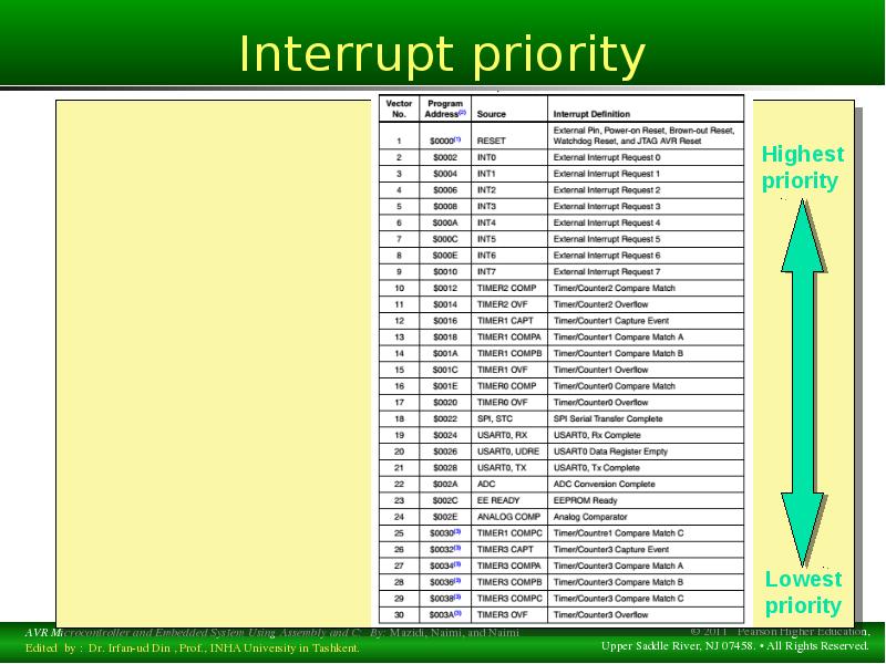 Interrupt. The AVR microcontroller and embedded systems. (Chapter 10)