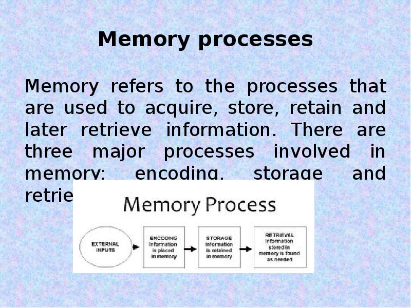 Cognitive psychic processes