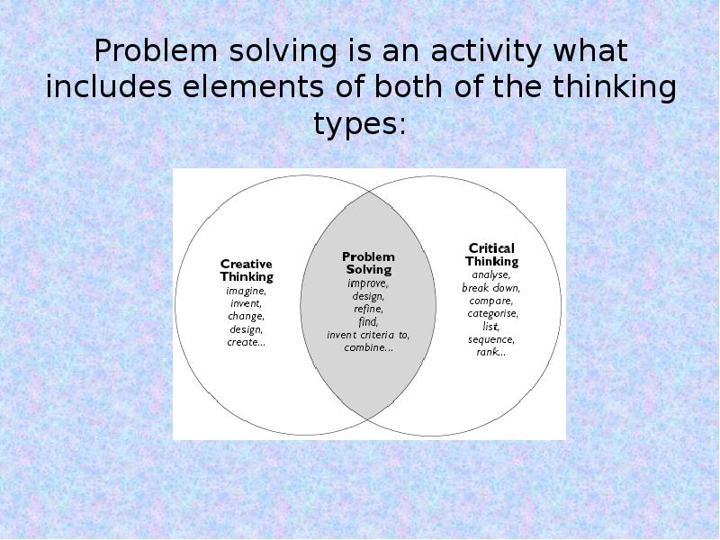Cognitive psychic processes