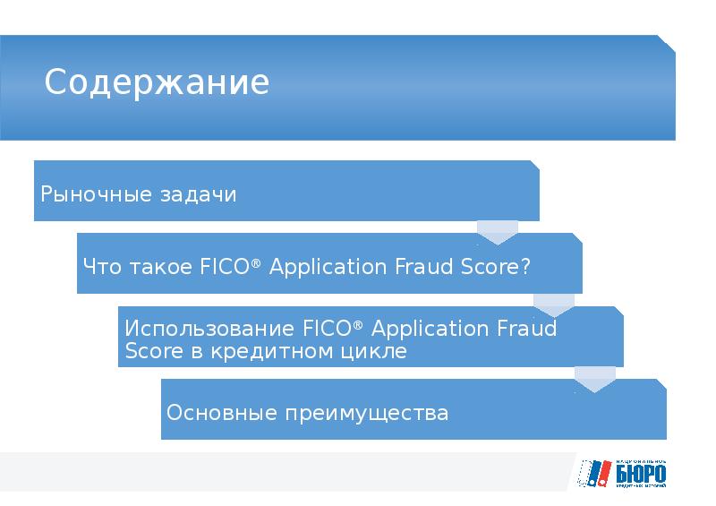 FICO® Fraud Score. НБКИ - презентация, доклад, проект