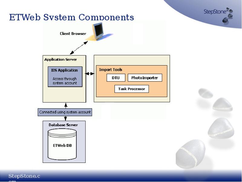 ETWeb Technical Training
