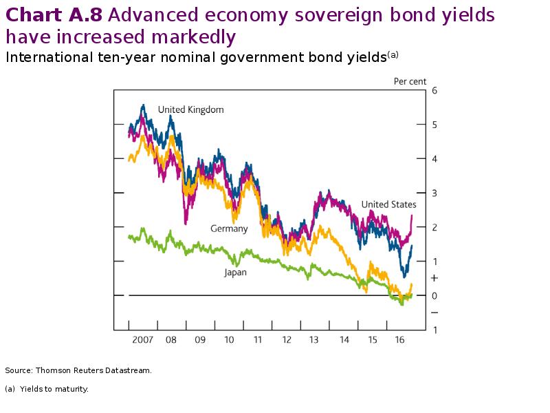 Financial market fragility - презентация, доклад, проект