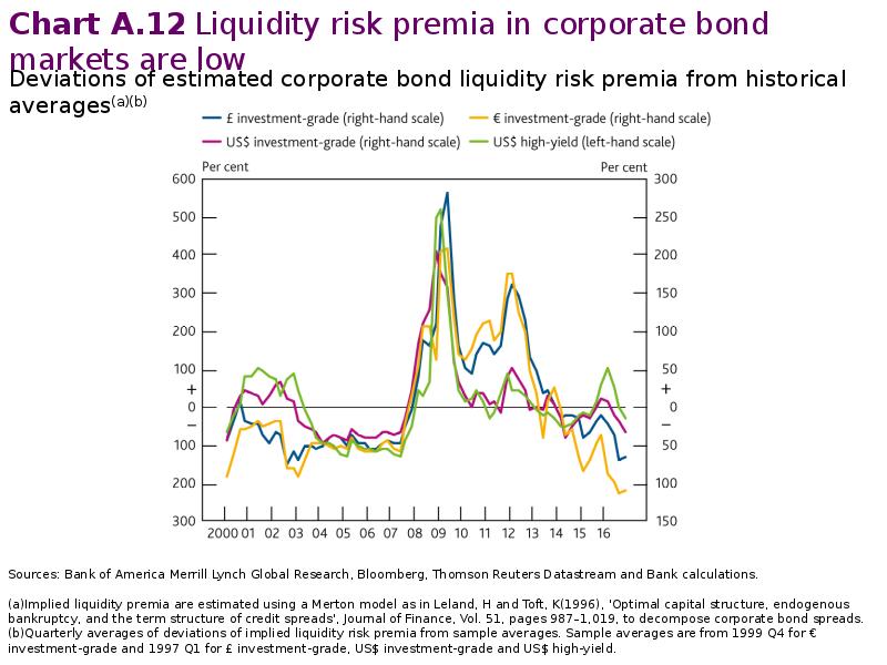 Financial market fragility - презентация, доклад, проект