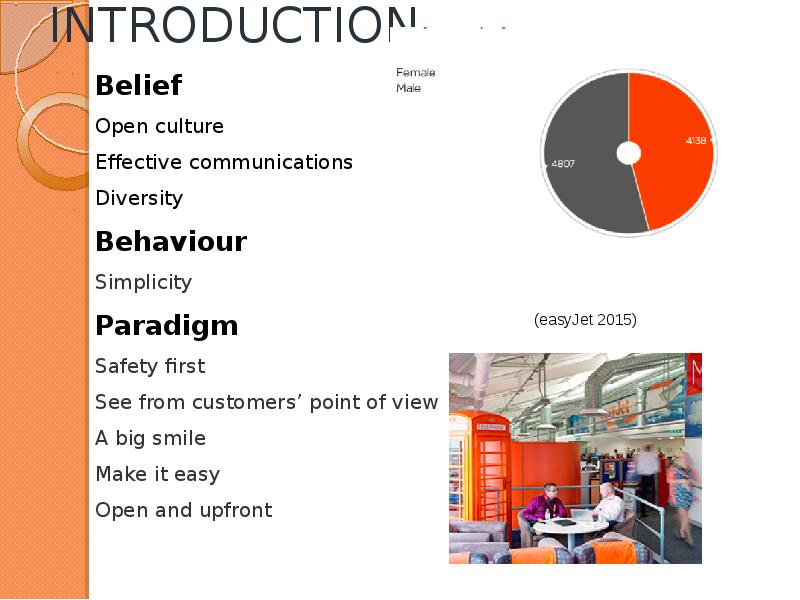 Easyjet
