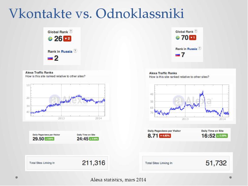 VK vs Facebook - презентация, доклад, проект