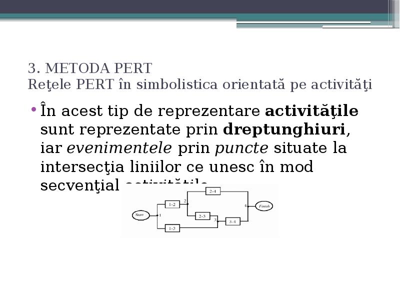 Fazele proiectului 2. Planificarea proiectului