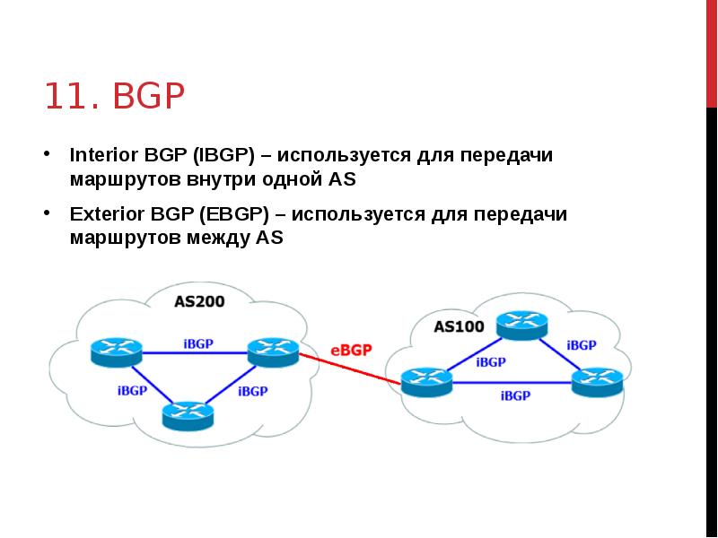 BGP. Самый мощный протокол маршрутизации