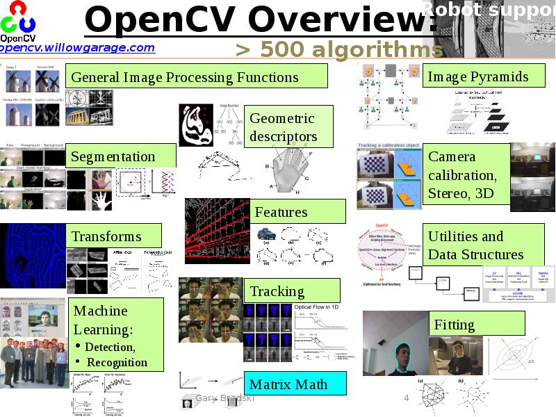 Opencv tutorial. (Lecture 2)