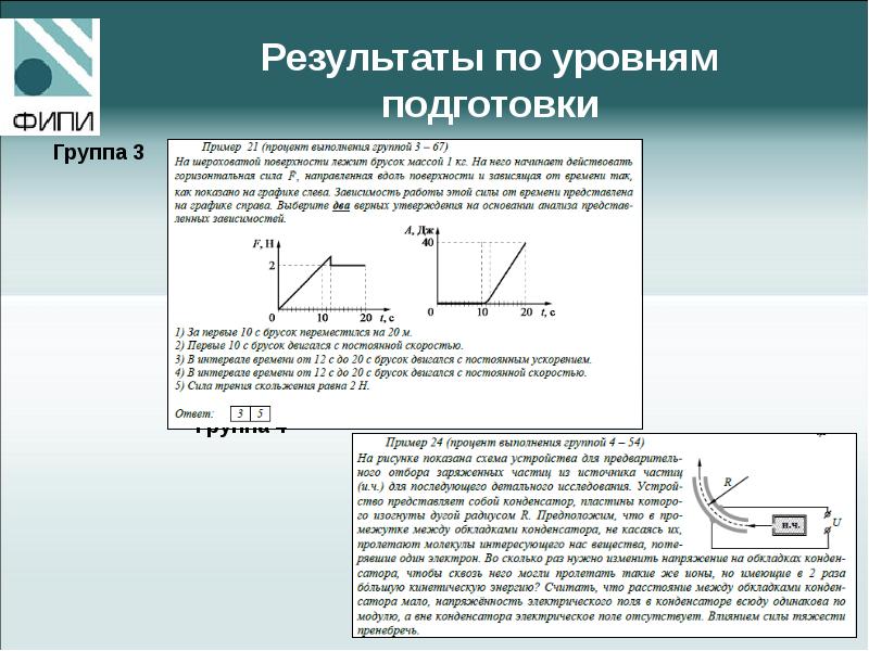 Использование комплекта «Я сдам ЕГЭ» для подготовки к экзамену по ...